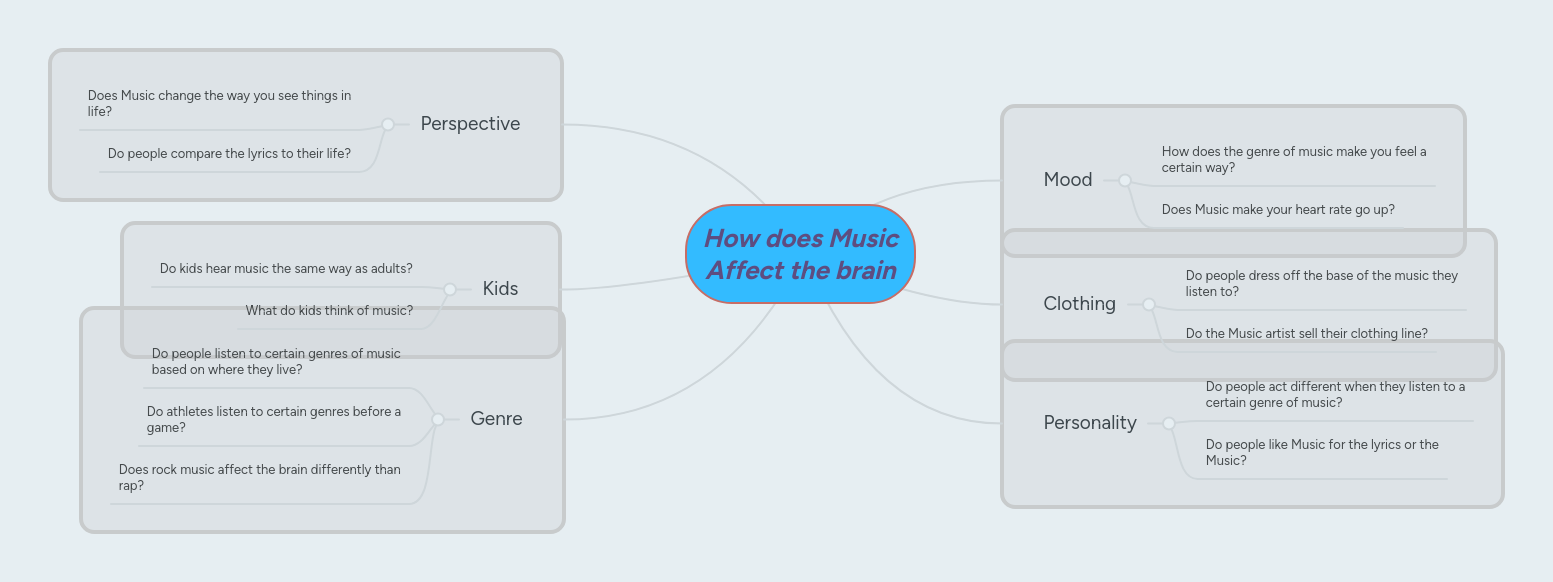 How does Music Affect the brain | MindMeister Mind map