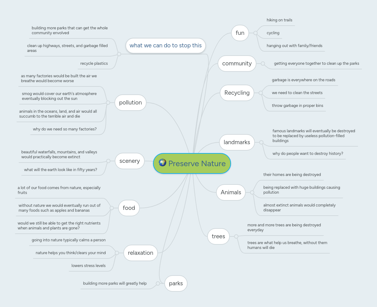 Preserve Nature | MindMeister Mind Map