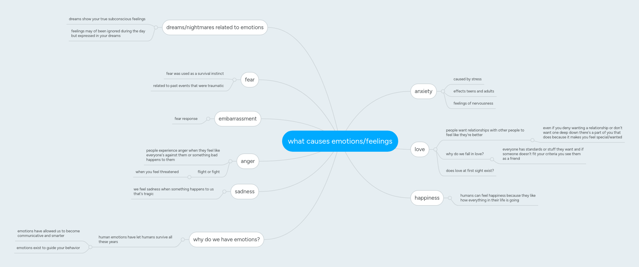 what causes emotions/feelings | MindMeister Mind Map