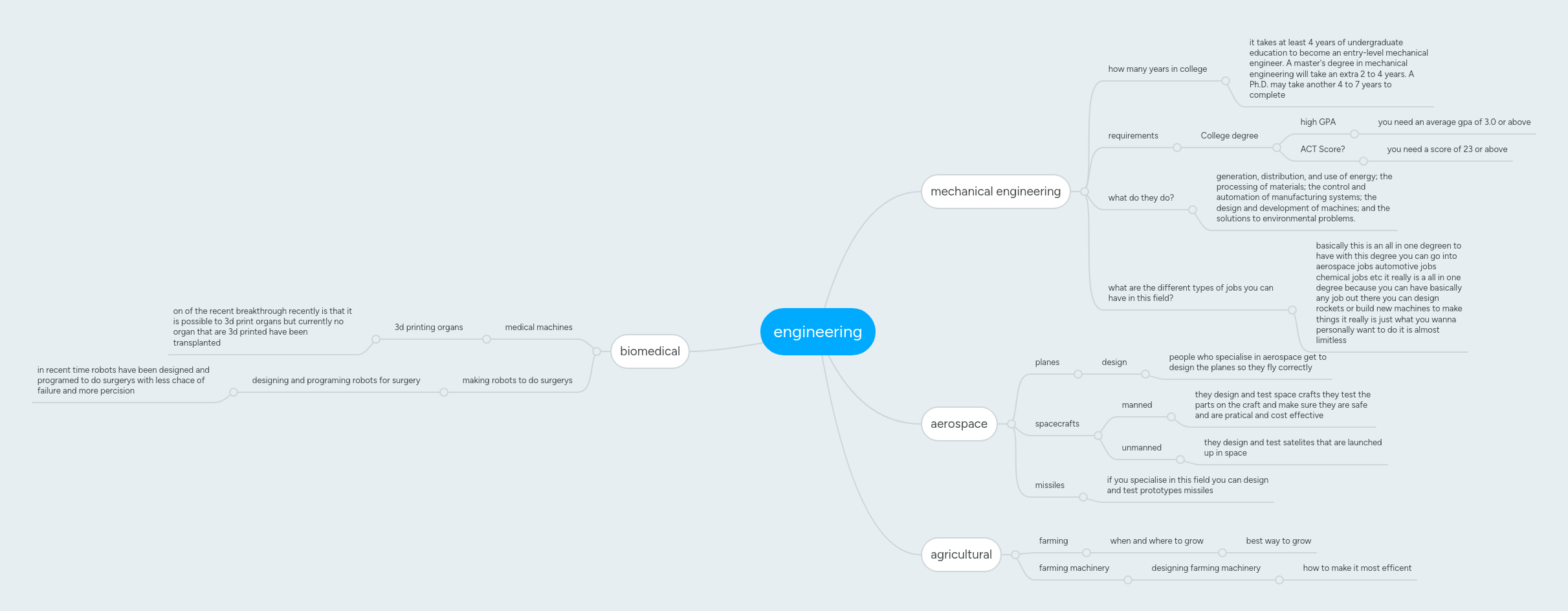 engineering | MindMeister Mind map