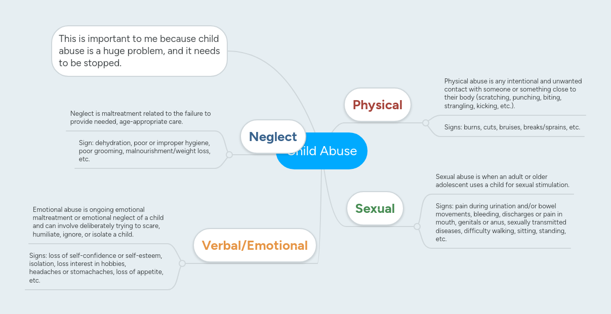 Child Abuse | MindMeister Mind map