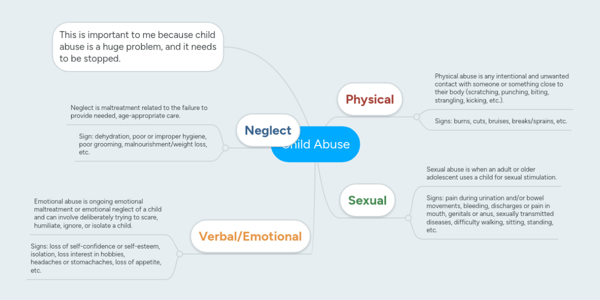 Child Abuse | MindMeister Mind Map