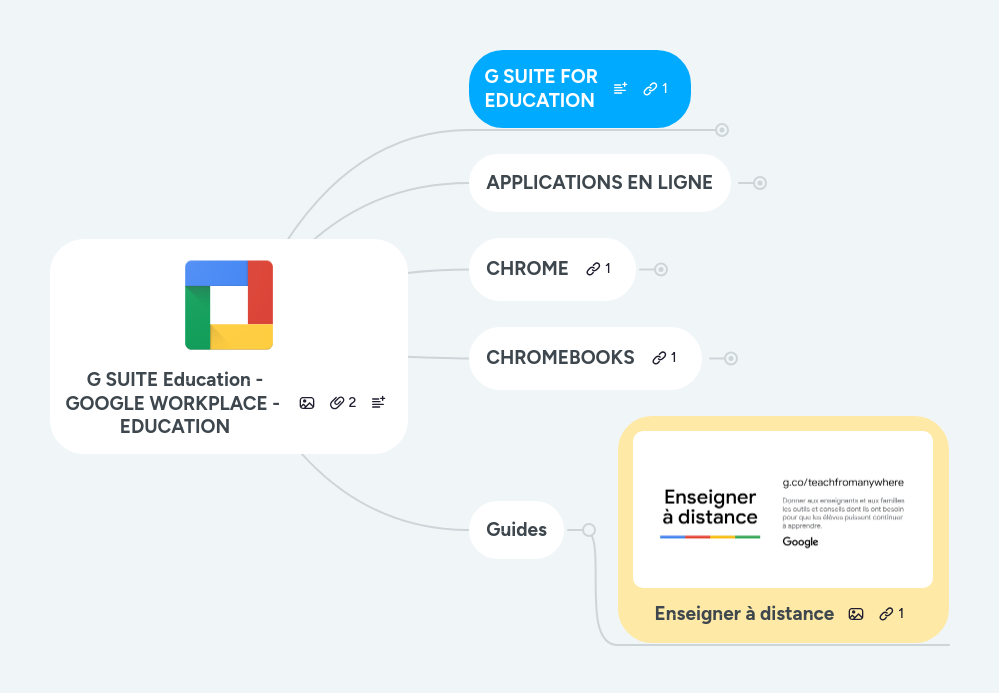 G SUITE Education - GOOGLE WORKPLACE - EDUCATION | MindMeister Mind Map