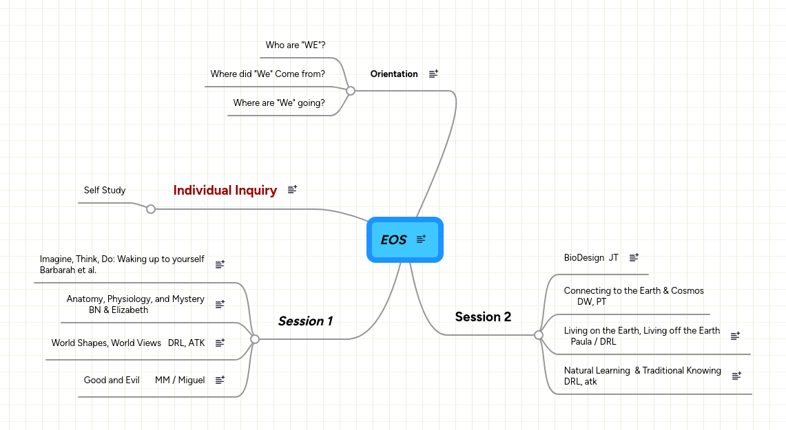 EOS | MindMeister Mind map