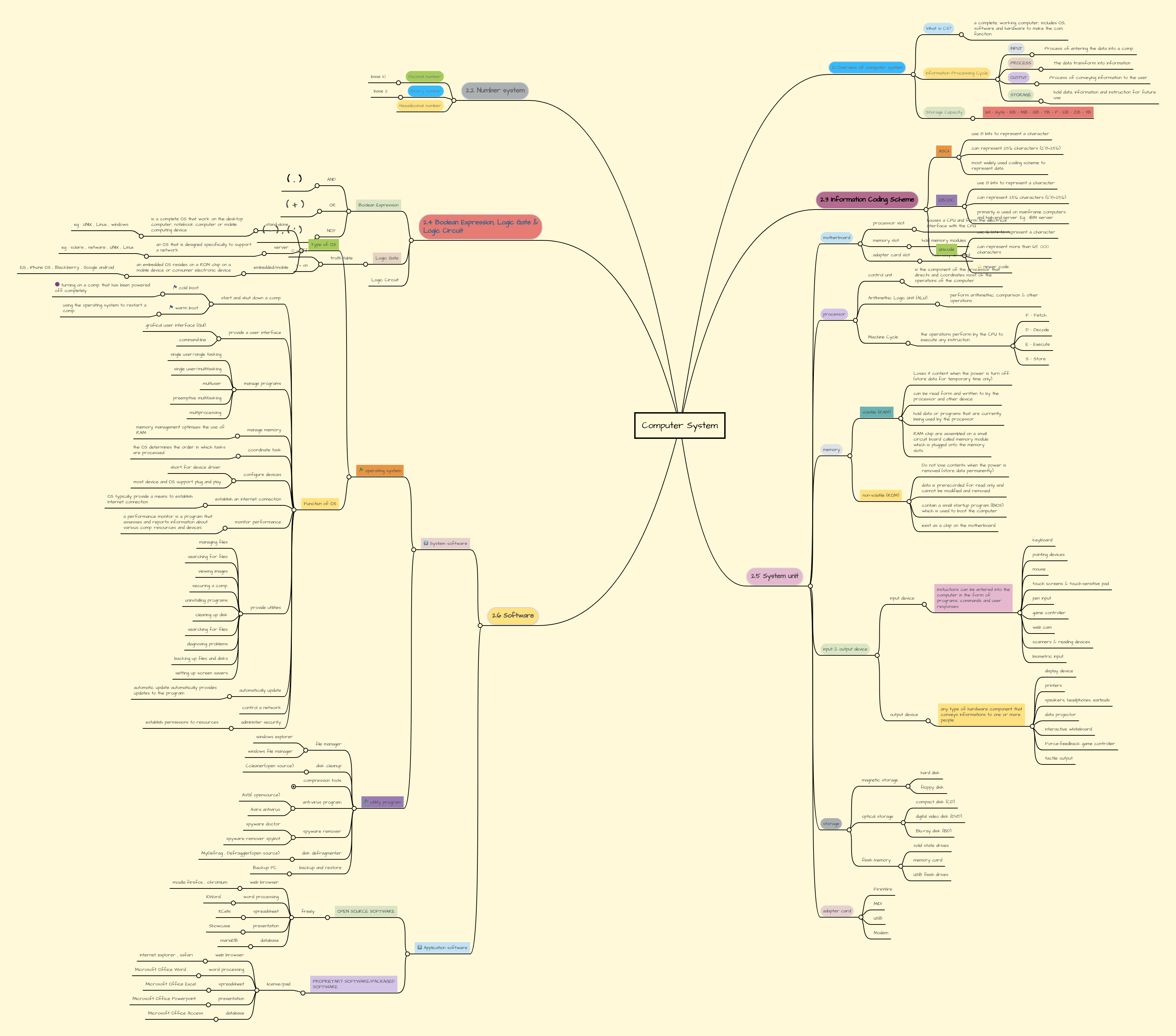 Computer System | MindMeister Mind Map