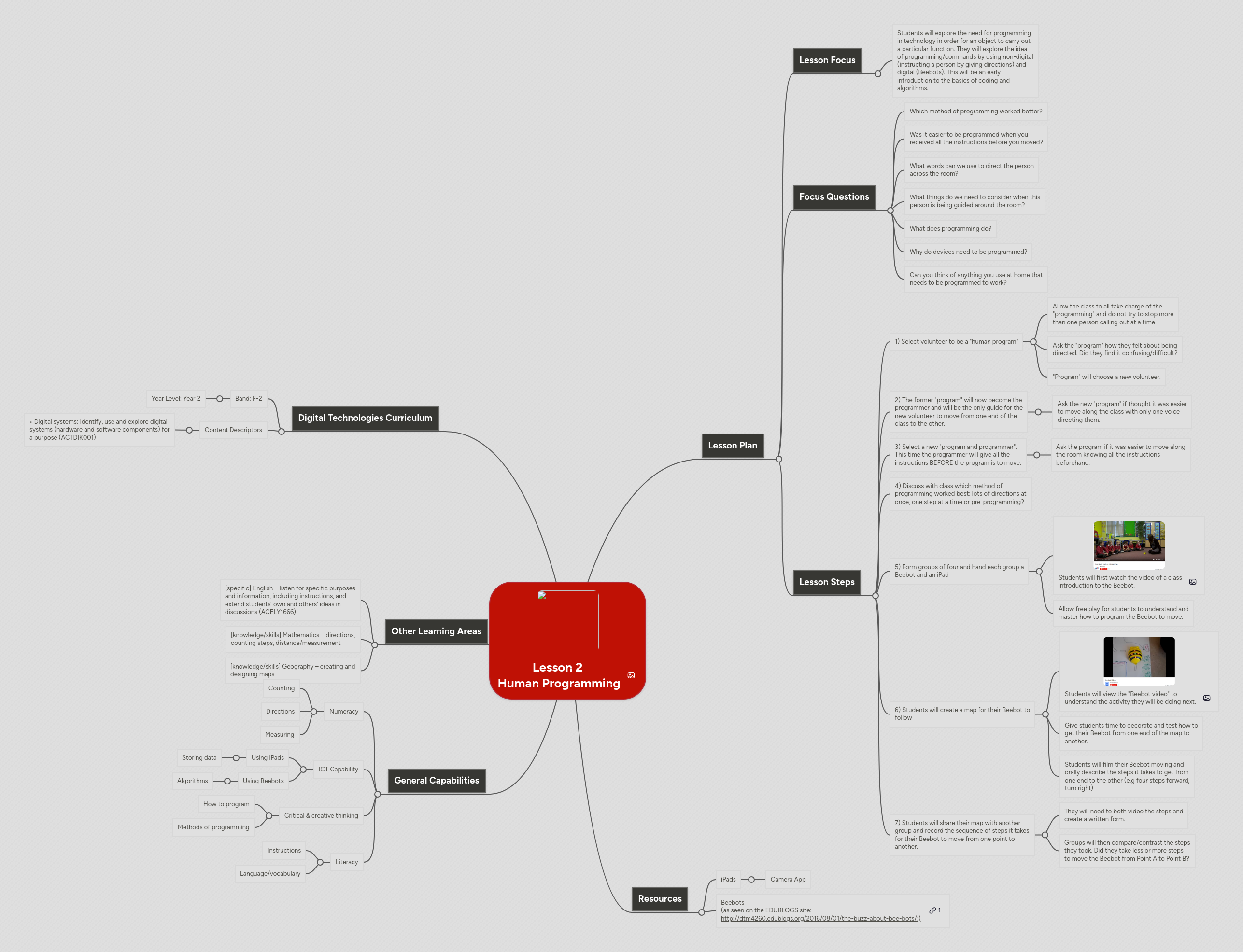 Lesson 2 Human Programming | MindMeister Mind Map