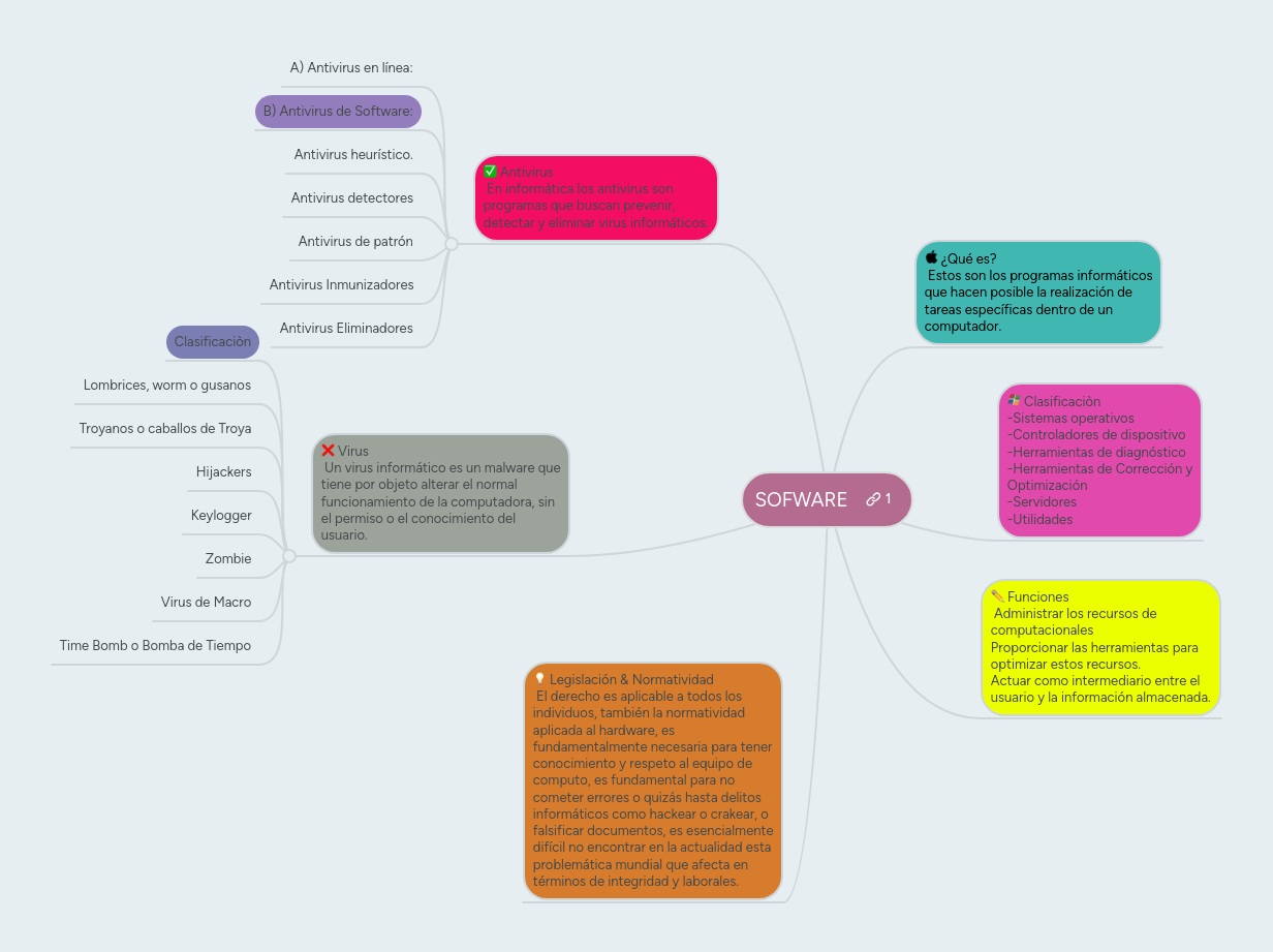 SOFWARE | MindMeister Mapa Mental