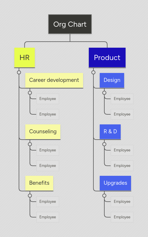 Org Chart | MindMeister Mind map