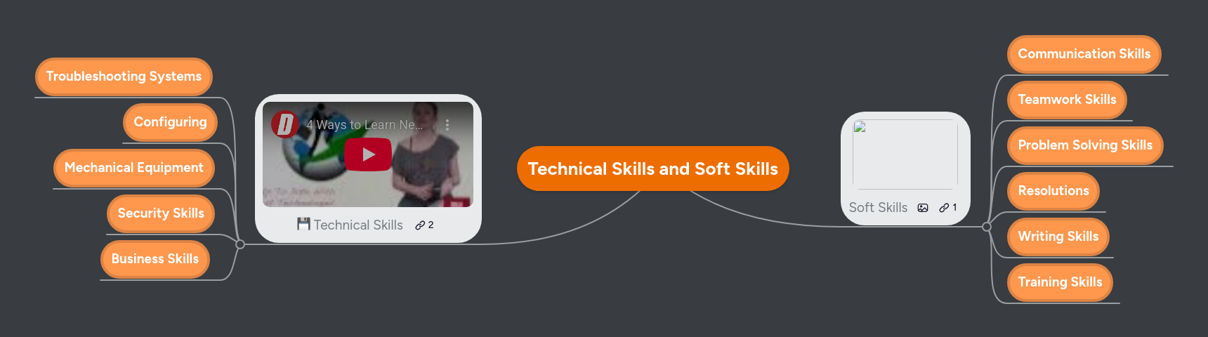 Technical Skills and Soft Skills | MindMeister Mind map