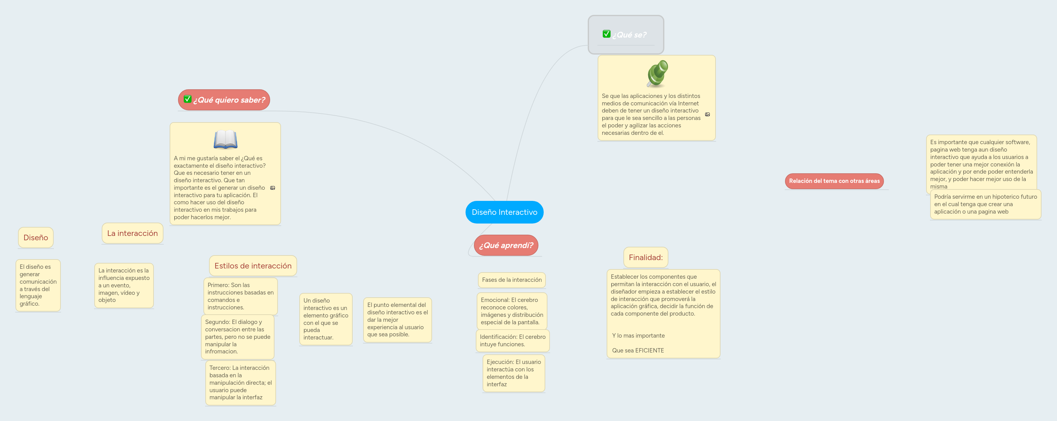 Diseño Interactivo | MindMeister Mapa mental