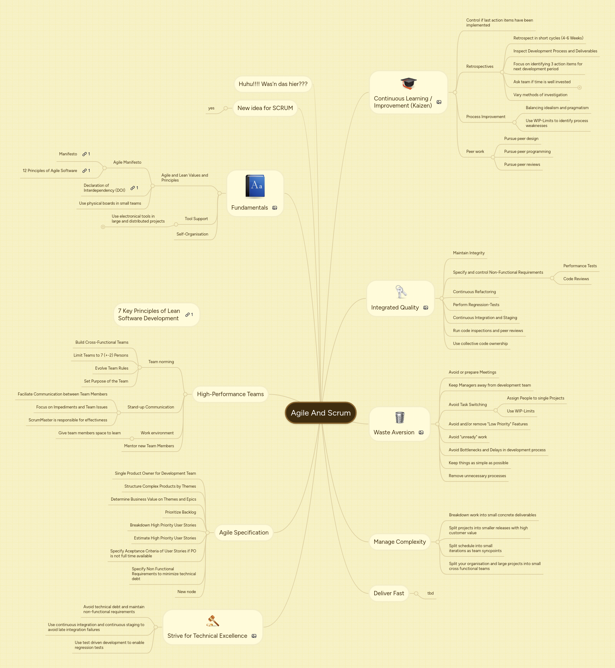 Agile And Scrum | MindMeister Mind Map