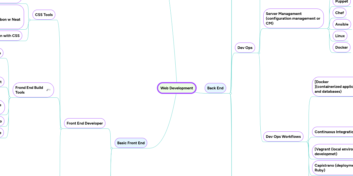 Web Development | MindMeister Mind Map