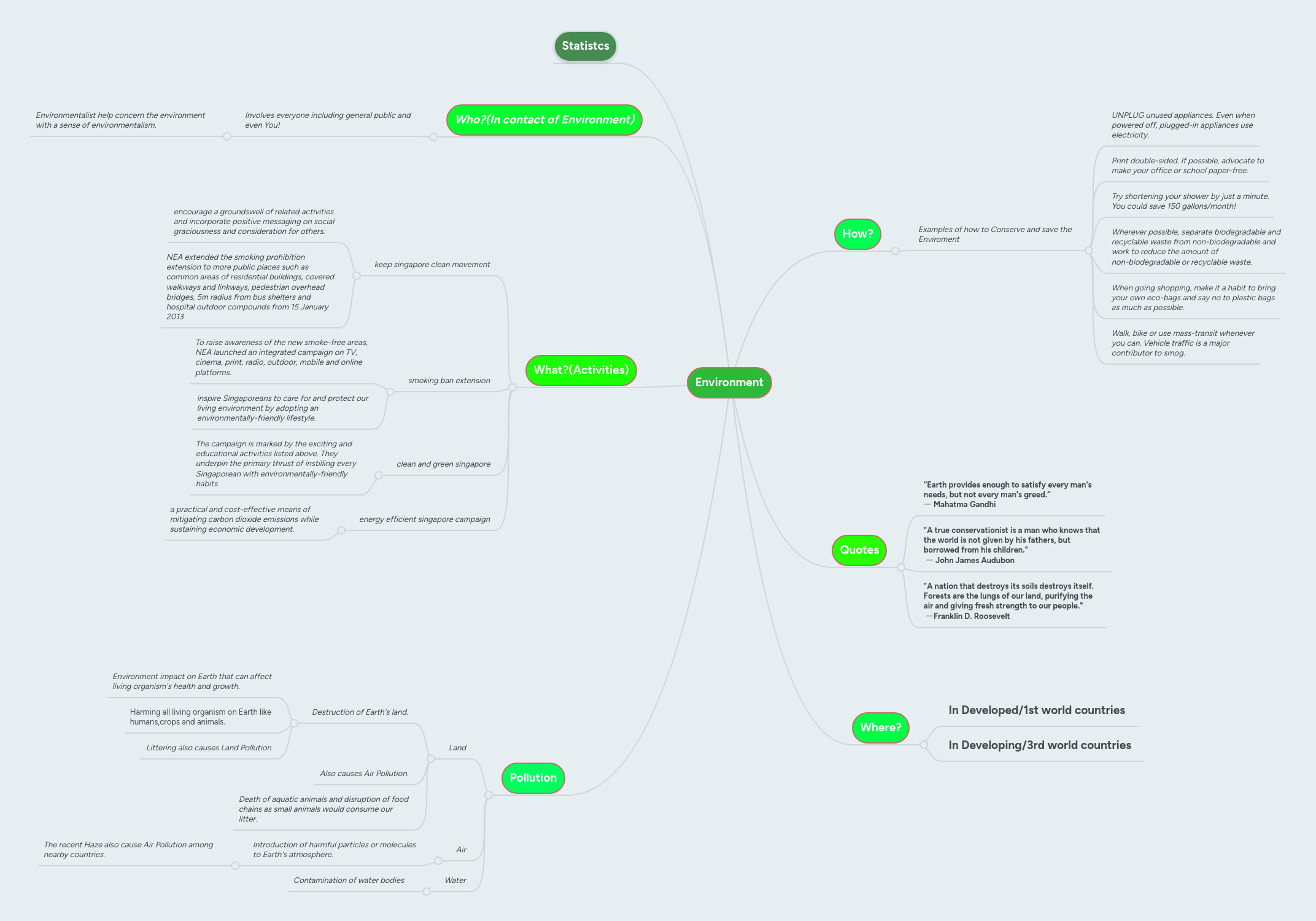 Environment | MindMeister Mind Map