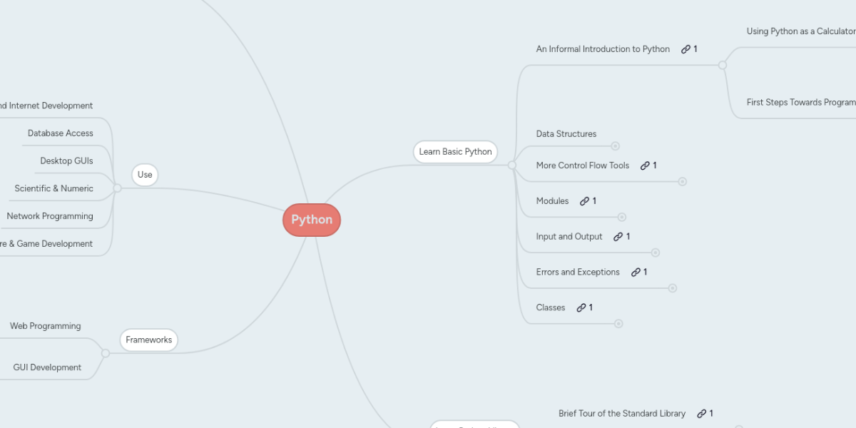 Python | MindMeister Mind Map Python | MindMeister Mind Map