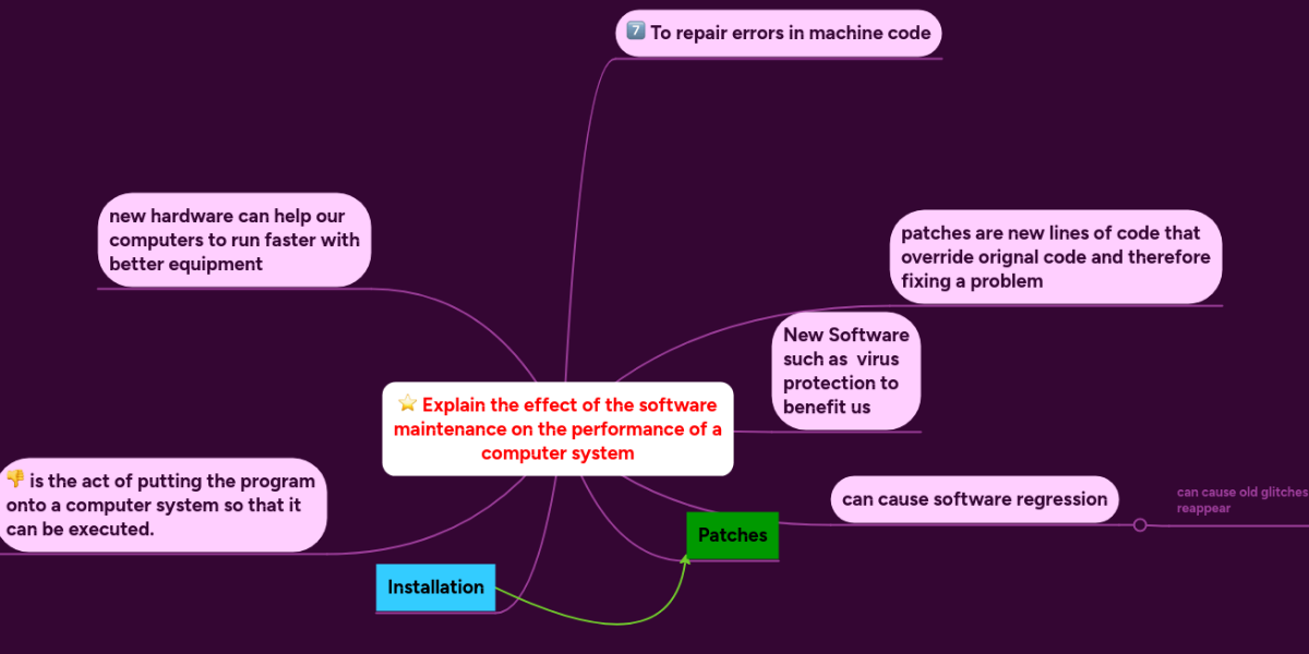 Explain the effect of the software maintenance on... | MindMeister Mind Map