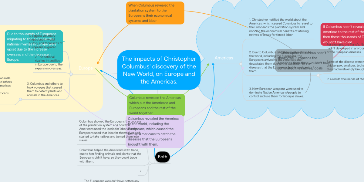 The impacts of Christopher Columbus' discovery of... | MindMeister Mind Map