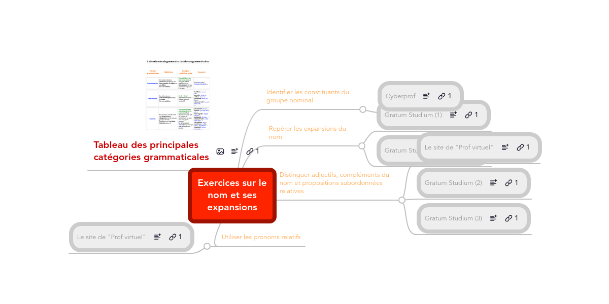 Carte Mentale Les Expansions Du Nom Artofit - vrogue.co Carte Mentale Les Expansions Du Nom Artofit - vrogue.co