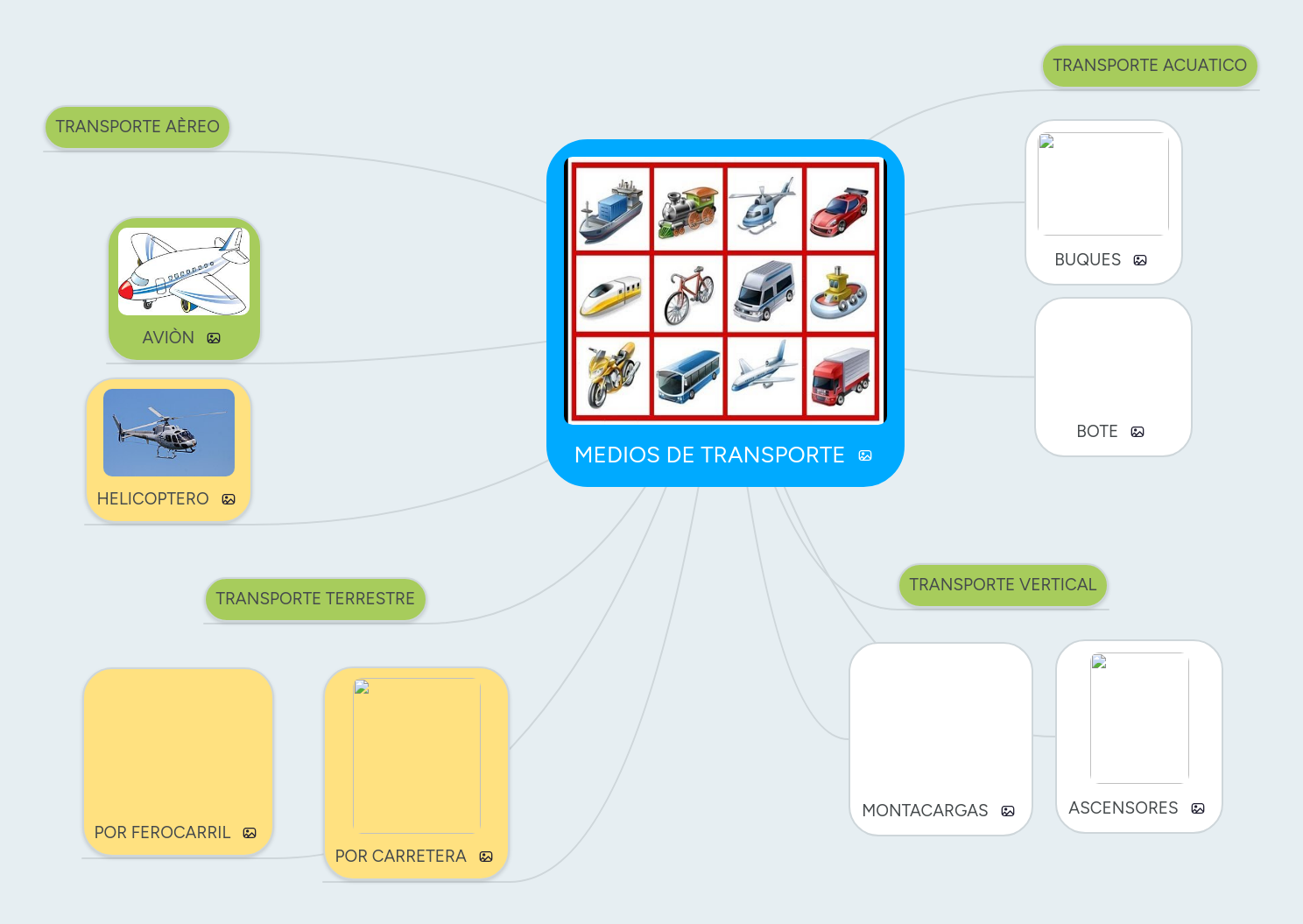 MEDIOS DE TRANSPORTE | MindMeister Mind map