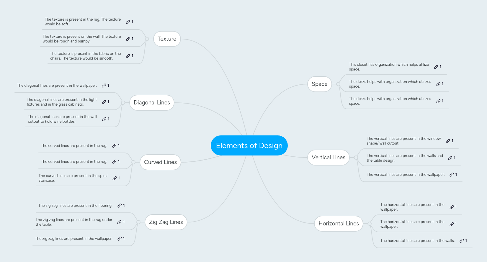 Elements of Design | MindMeister Mind Map