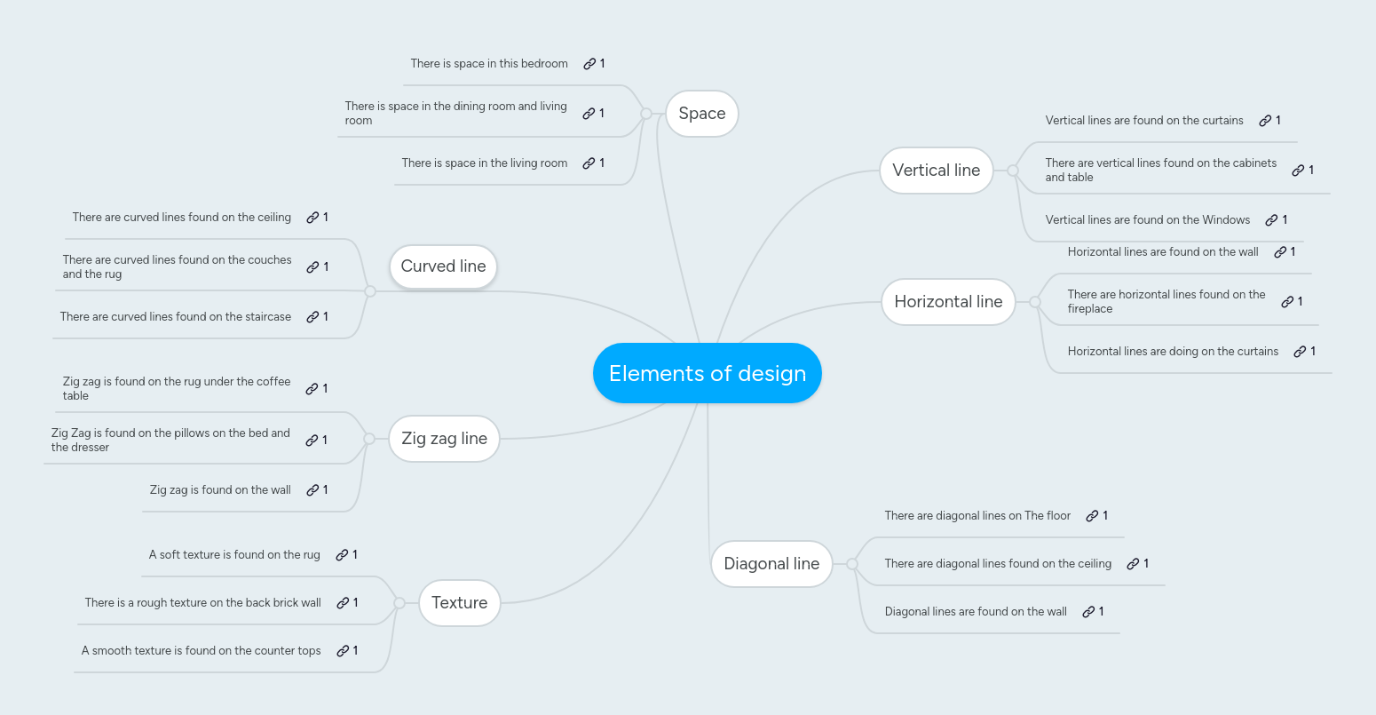 Mind Mapping - Crear Mind Maps en línea | MindMeister