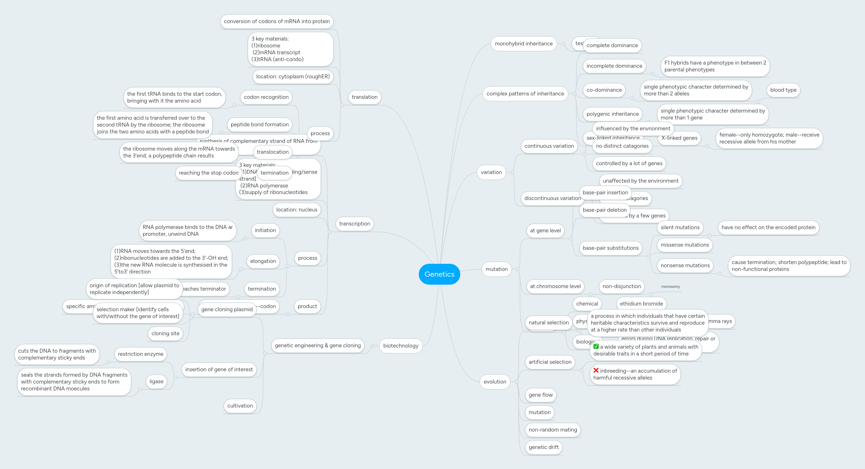 Genetics | MindMeister Mind Map