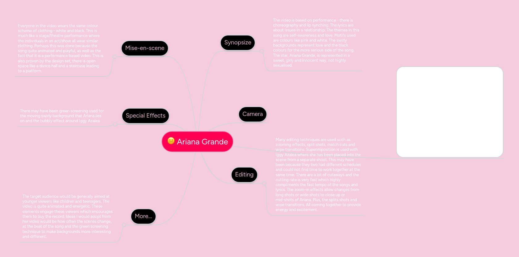 Ariana Grande | MindMeister Mind map