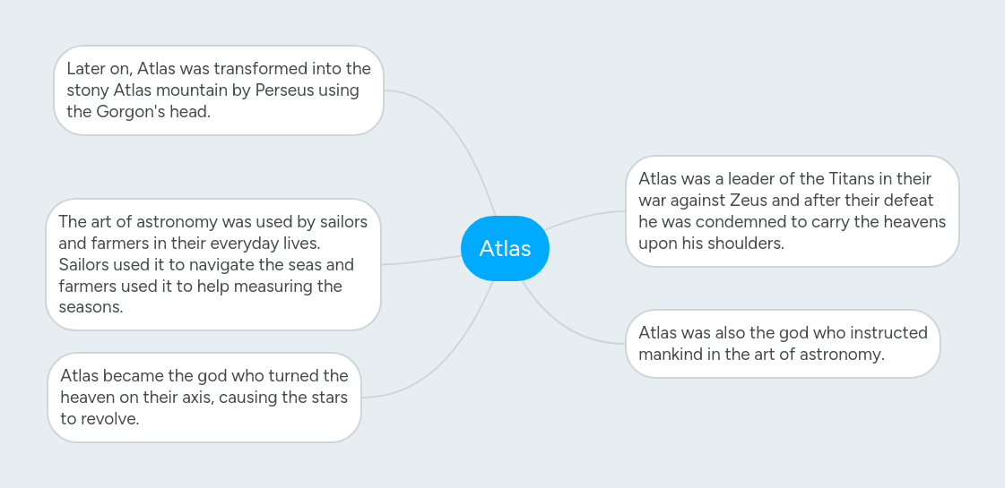 Atlas | MindMeister Mind Map