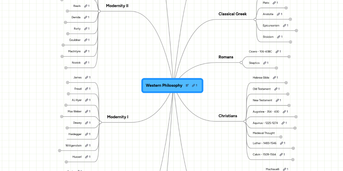 Western Philosophy | MindMeister Mind Map