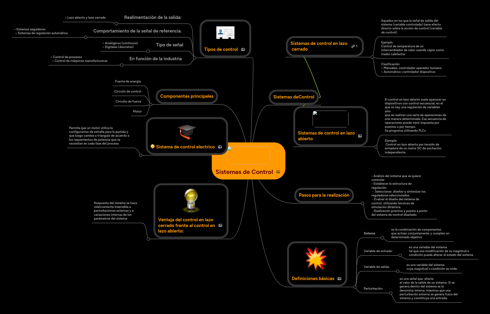 Sistemas de Control | MindMeister Mapa mental
