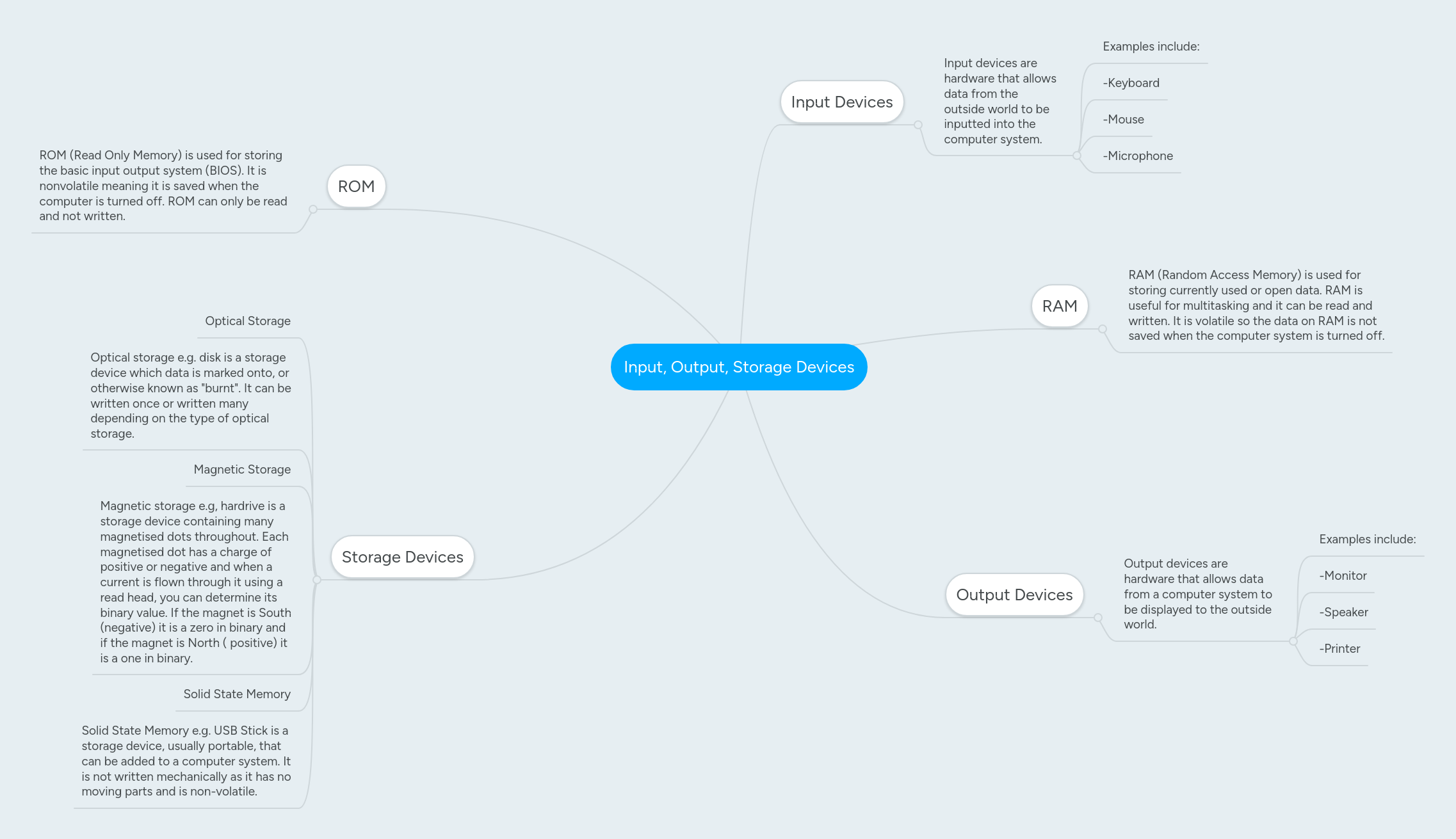 Input, Output, Storage Devices | MindMeister Mind map