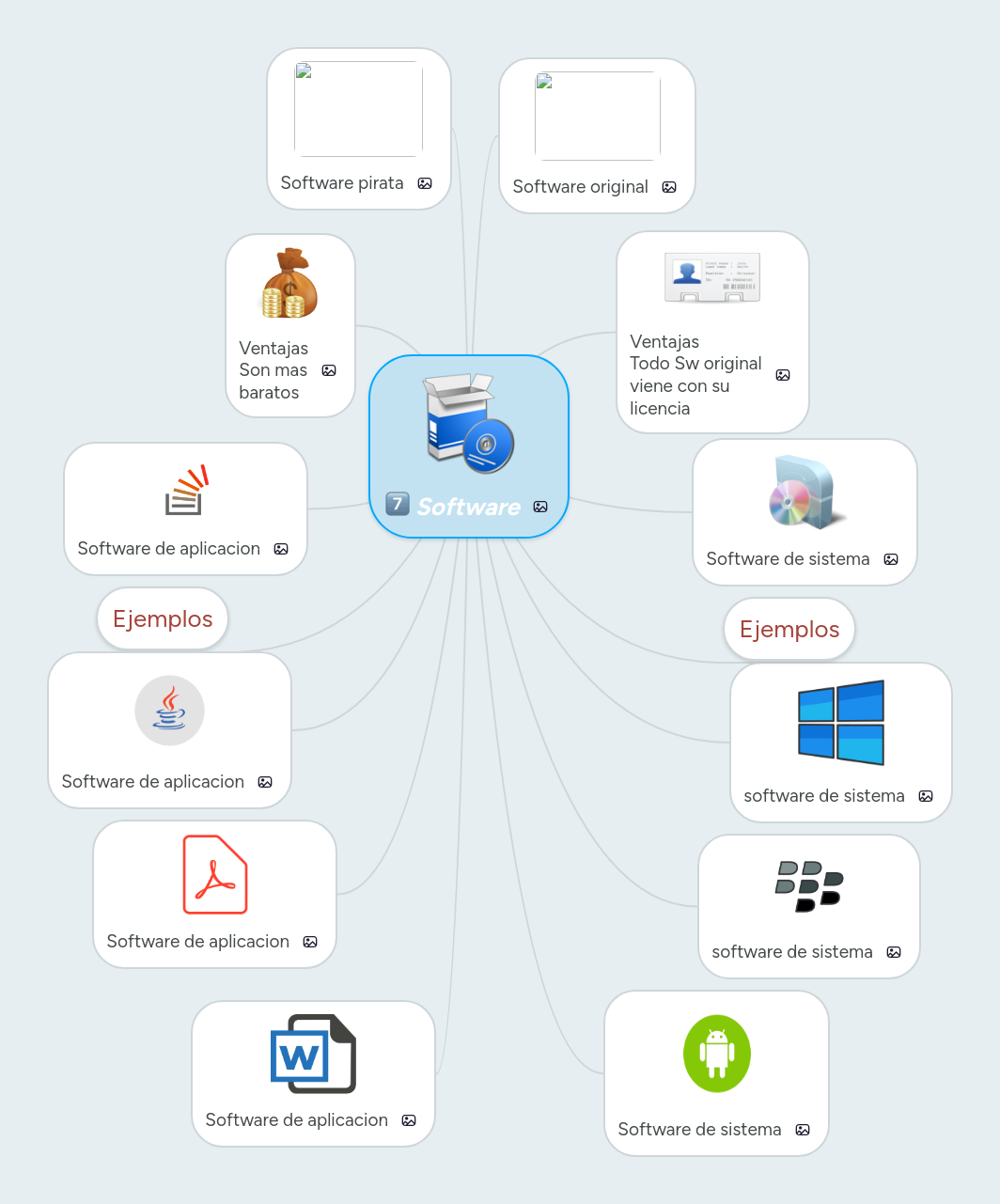 Software | MindMeister Mapa mental