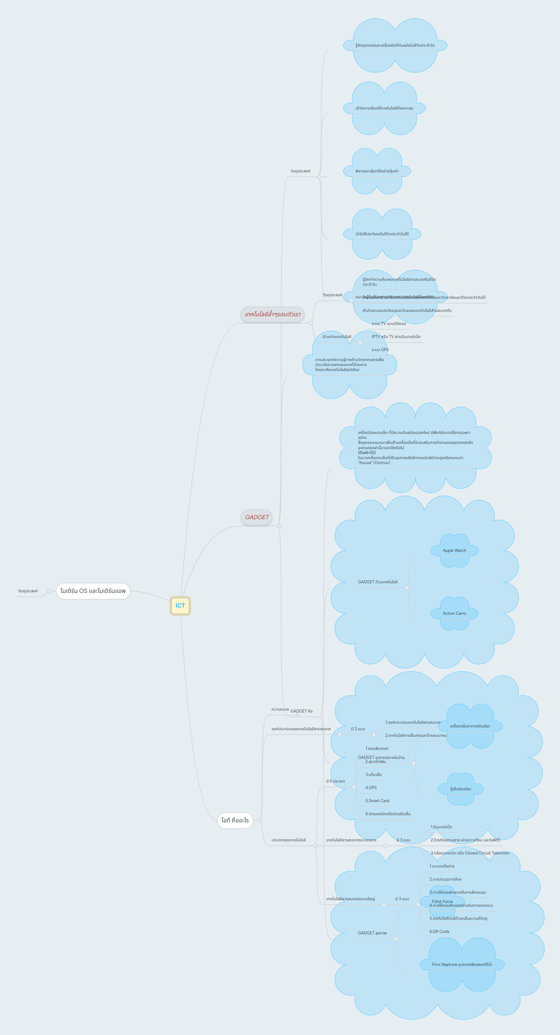 ICT | MindMeister Mind map