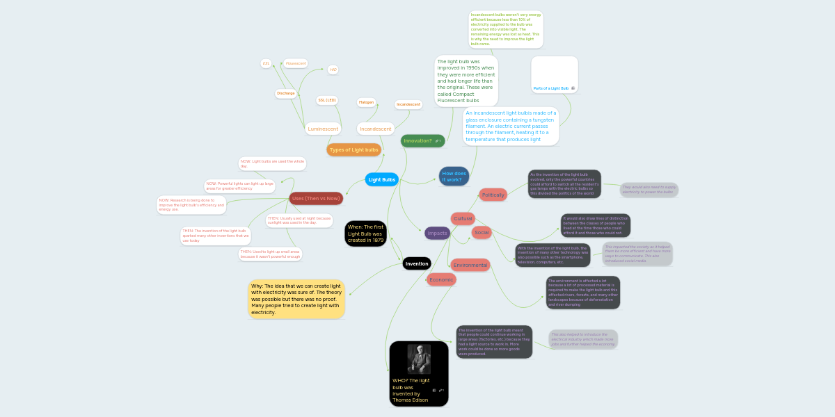 Light Bulbs | MindMeister Mind Map