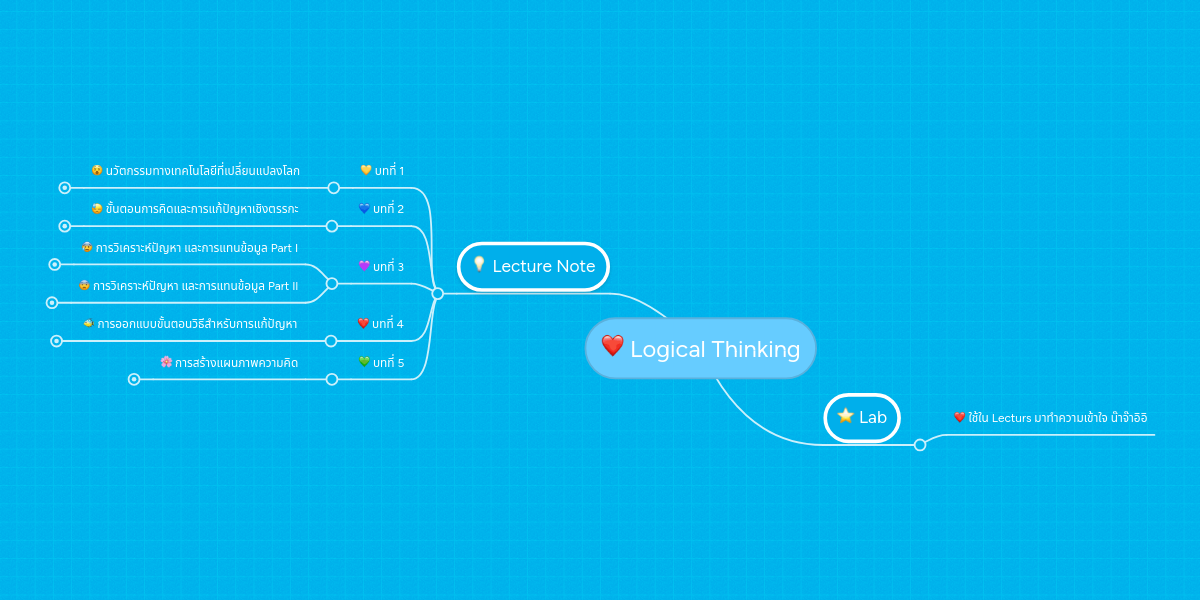 Logical Thinking | MindMeister Mind Map