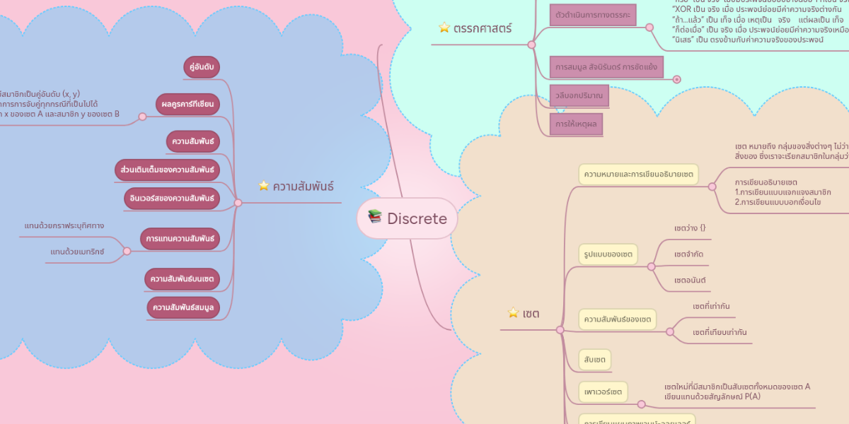 Discrete | MindMeister Mind Map