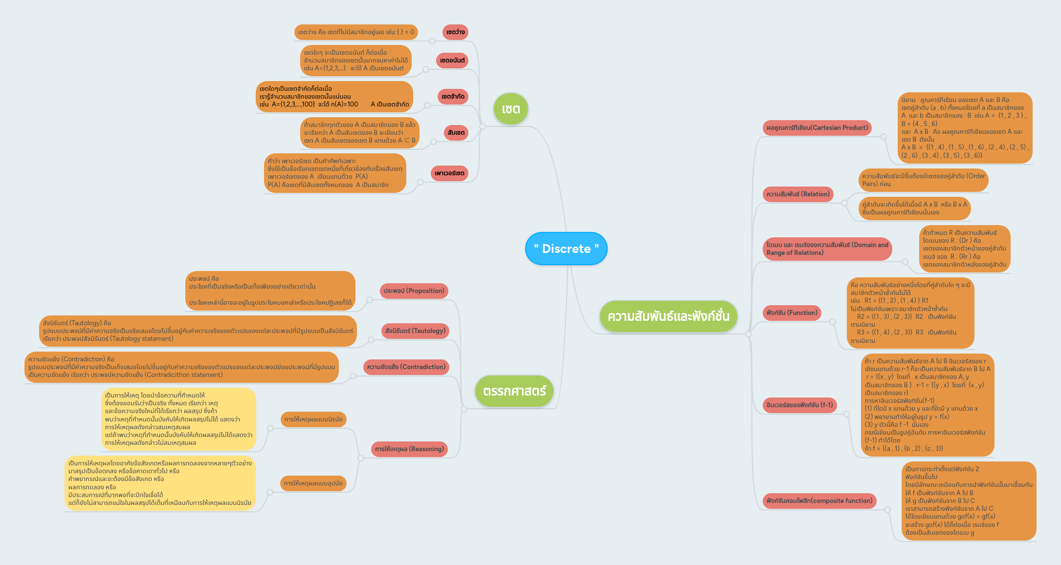" Discrete " | MindMeister Mind Map