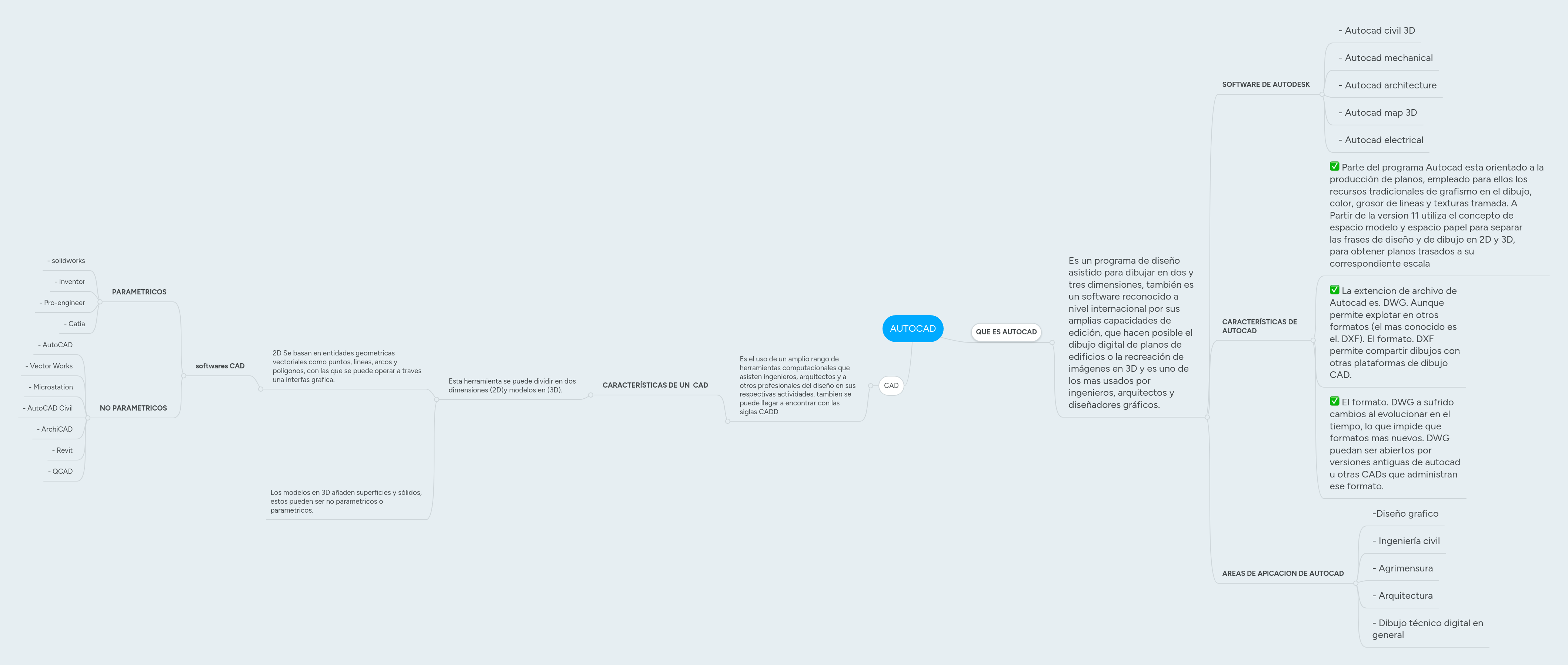 AUTOCAD | MindMeister Mind map