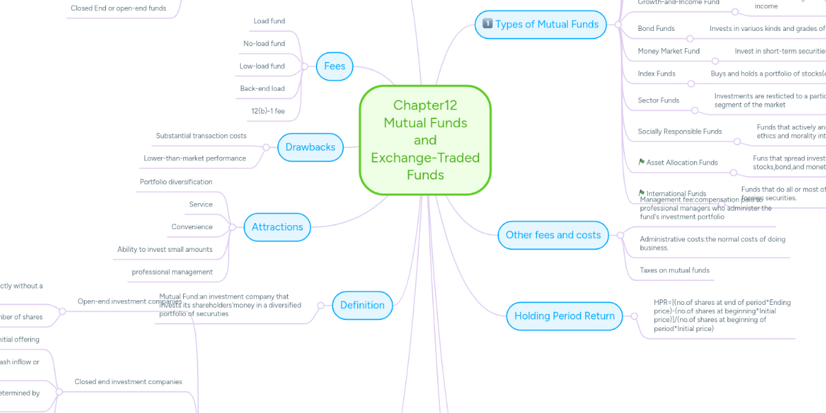 Chapter12 Mutual Funds and Exchange-Traded Funds | MindMeister Mind Map