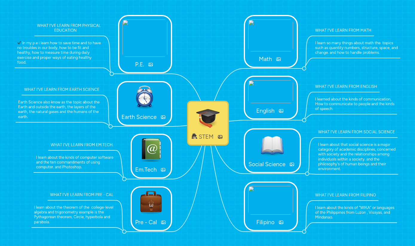 STEM | MindMeister Mind Map