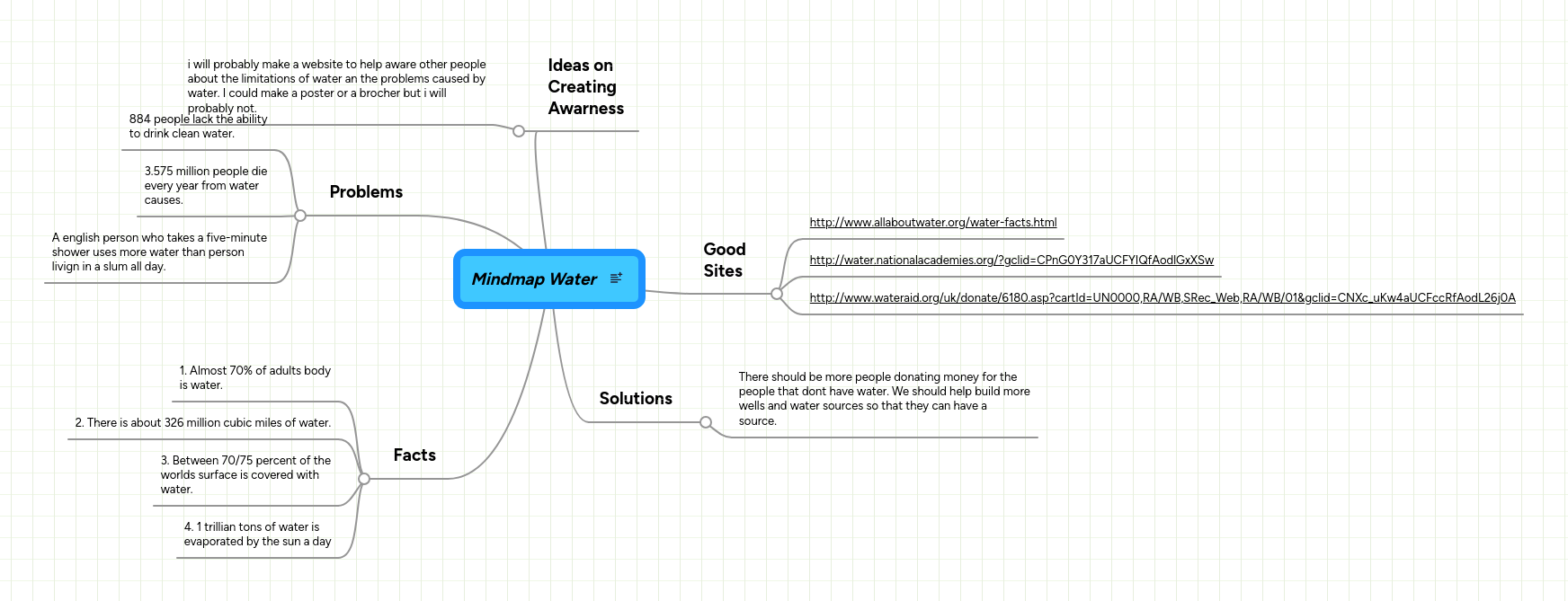 Mindmap Water | MindMeister Mind Map