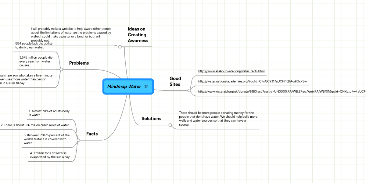 Mindmap Water | MindMeister Mind Map