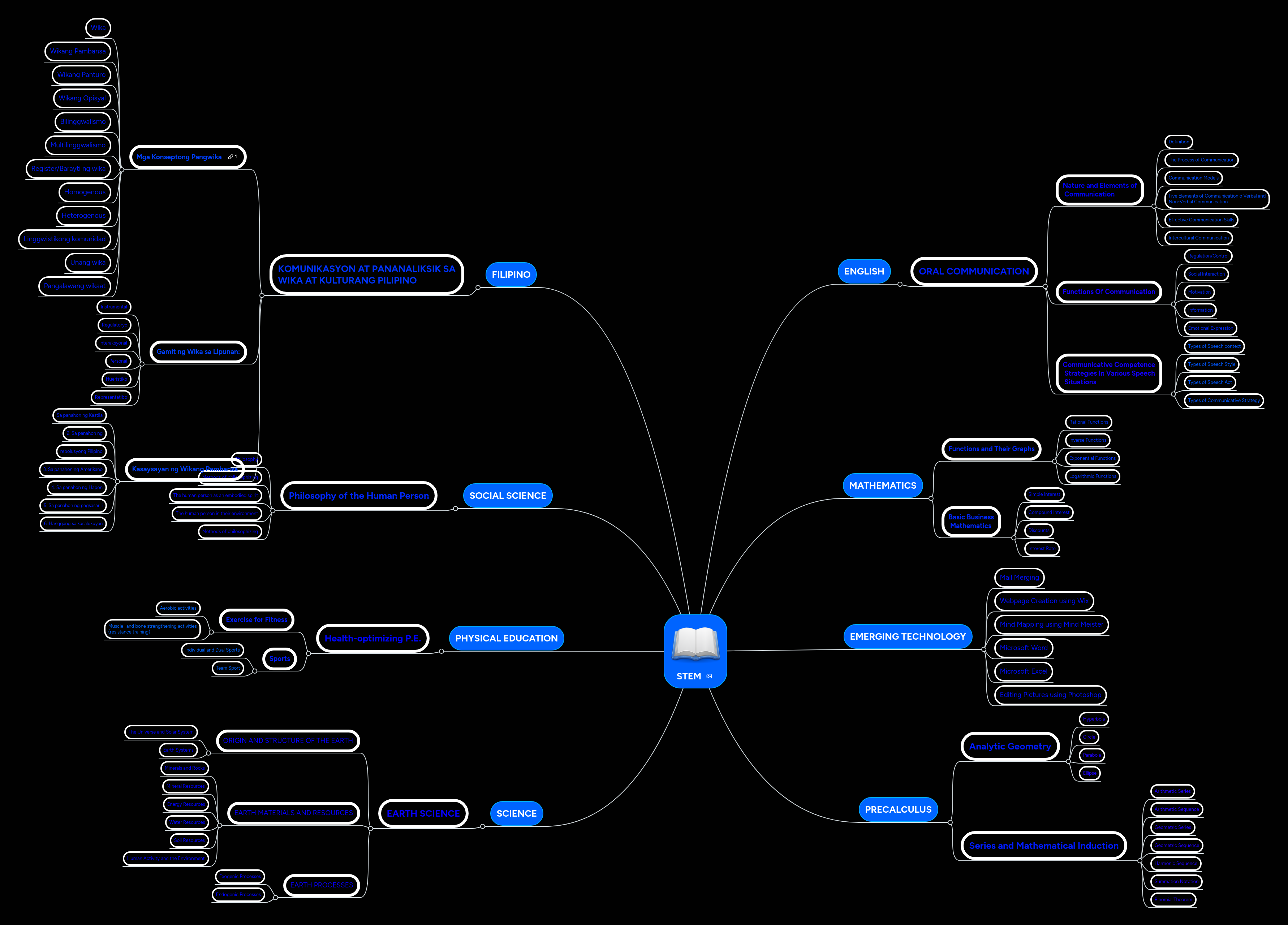 STEM | MindMeister Mind map