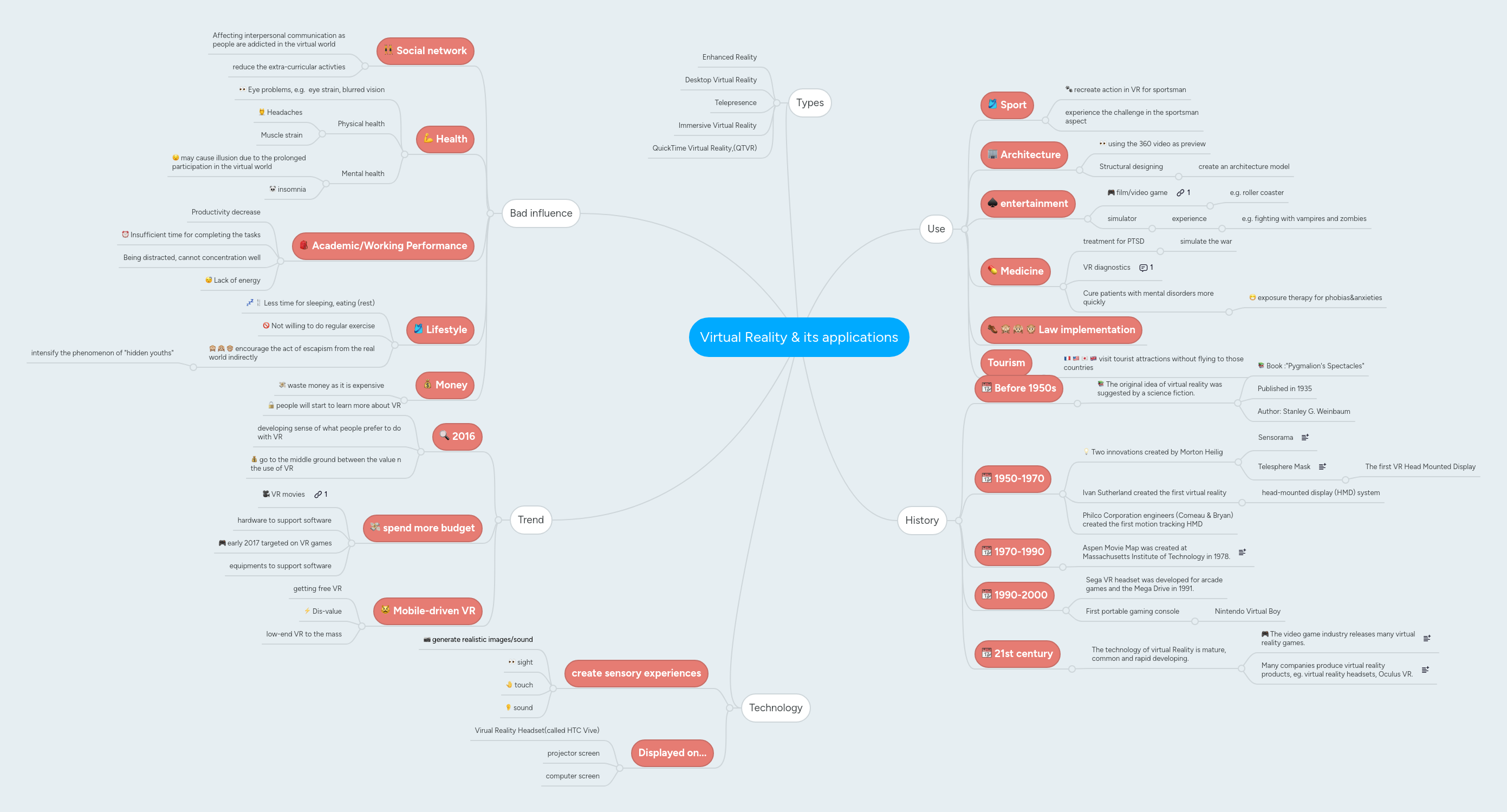 Virtual Reality & its applications | MindMeister Mind map
