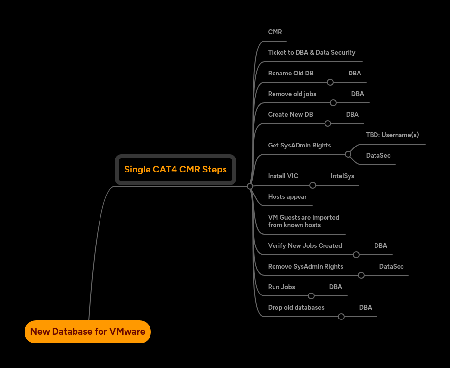 New Database for VMware | MindMeister Mind map