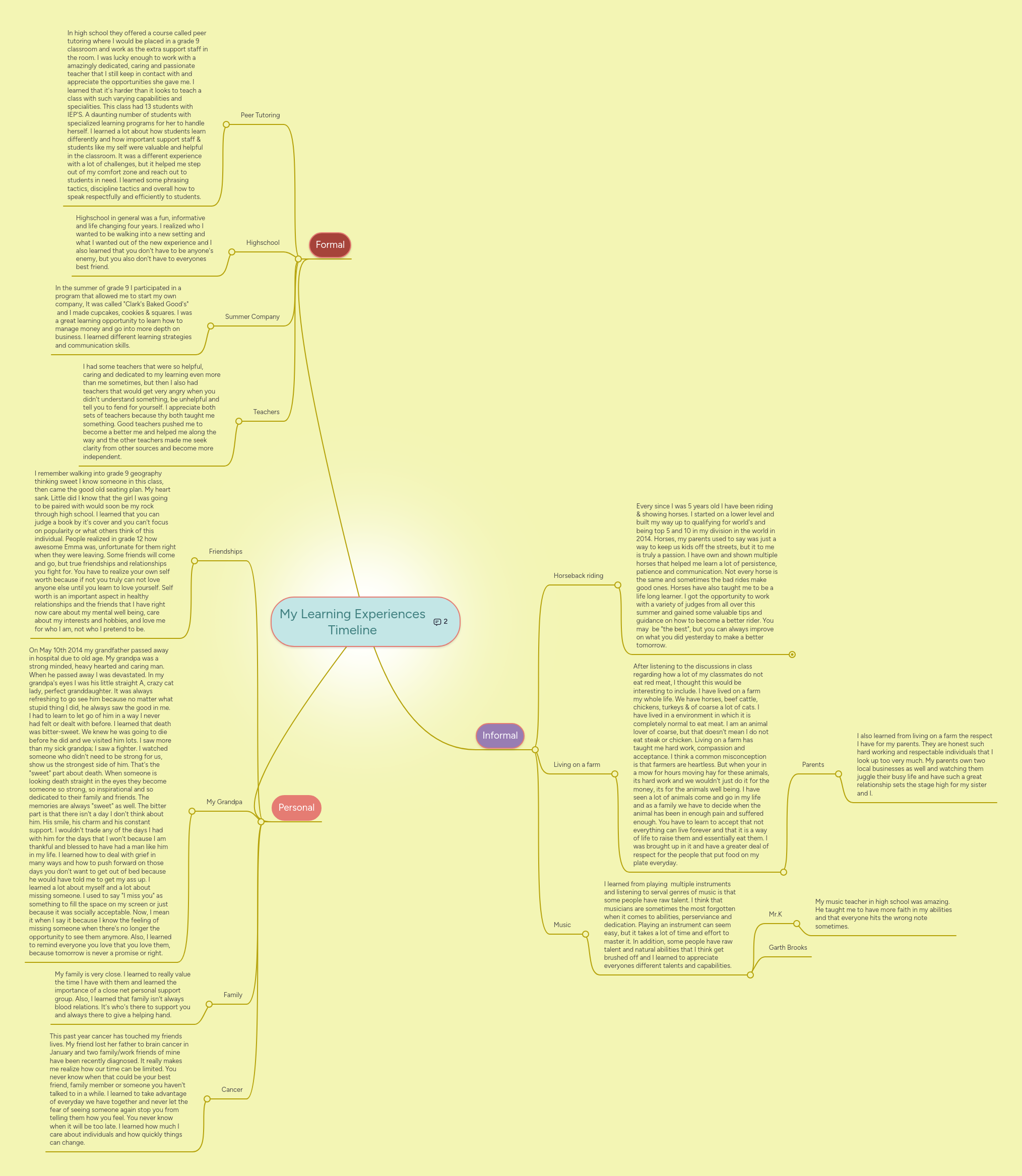 My Learning Experiences Timeline | MindMeister Mind map