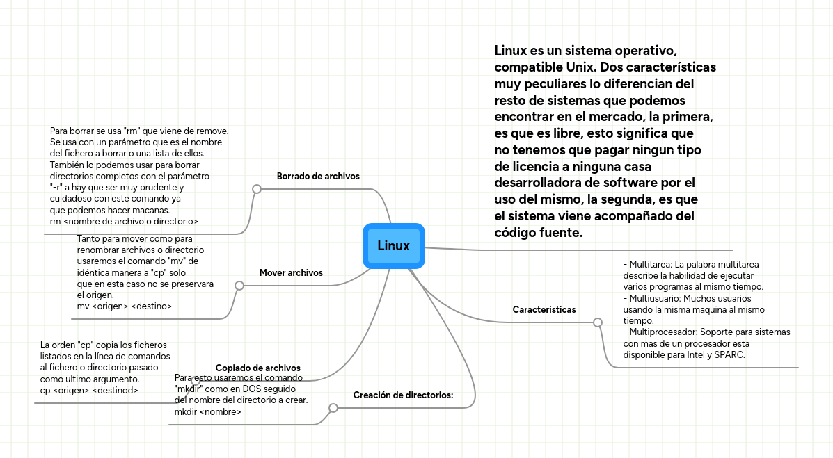 Linux | MindMeister Mapa mental