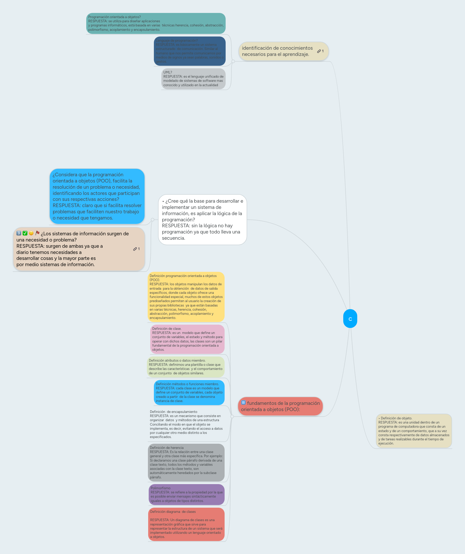 c | MindMeister Mapa mental