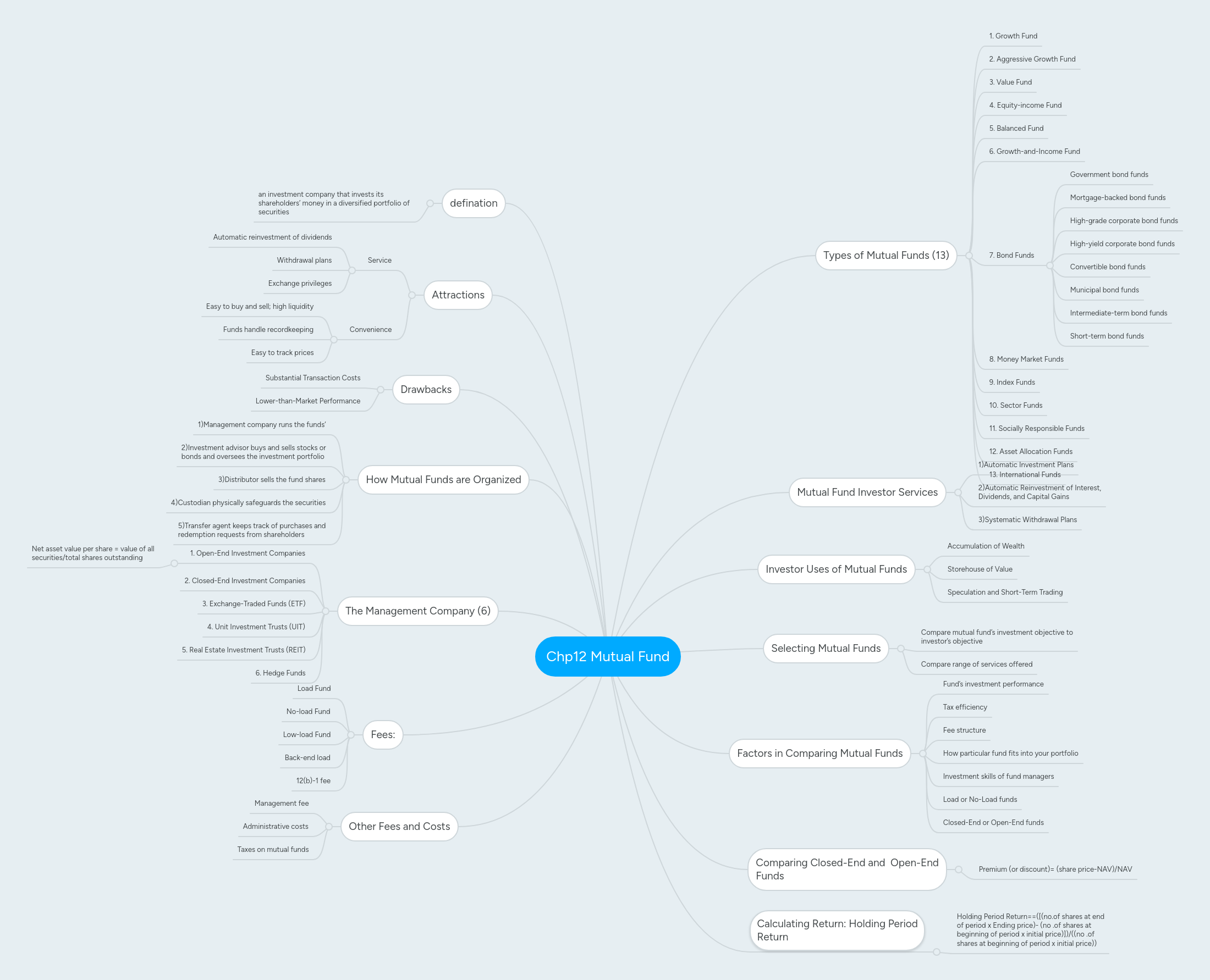 Chp12 Mutual Fund | MindMeister Mind map