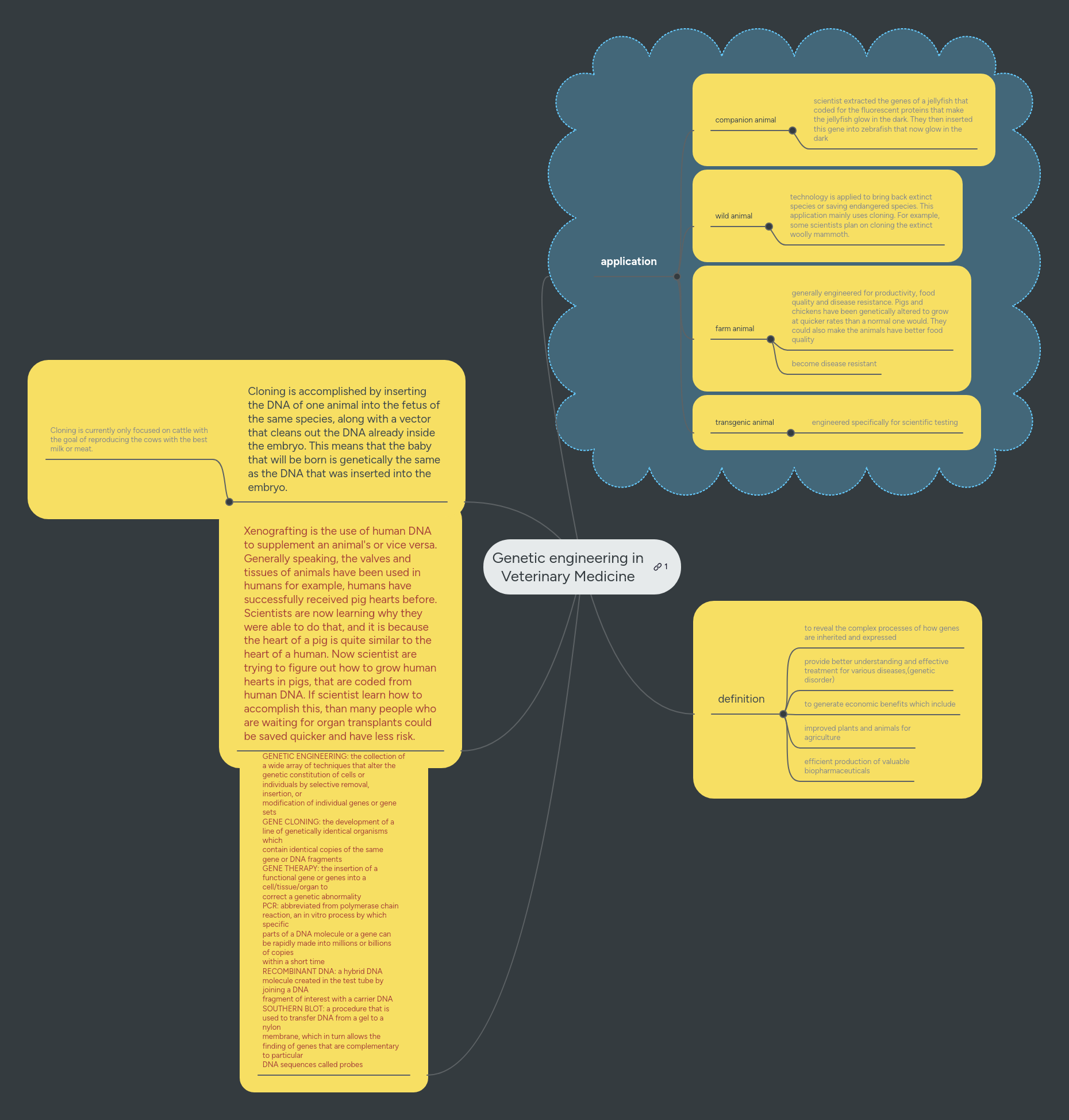 Genetic engineering in Veterinary Medicine | MindMeister Mind map