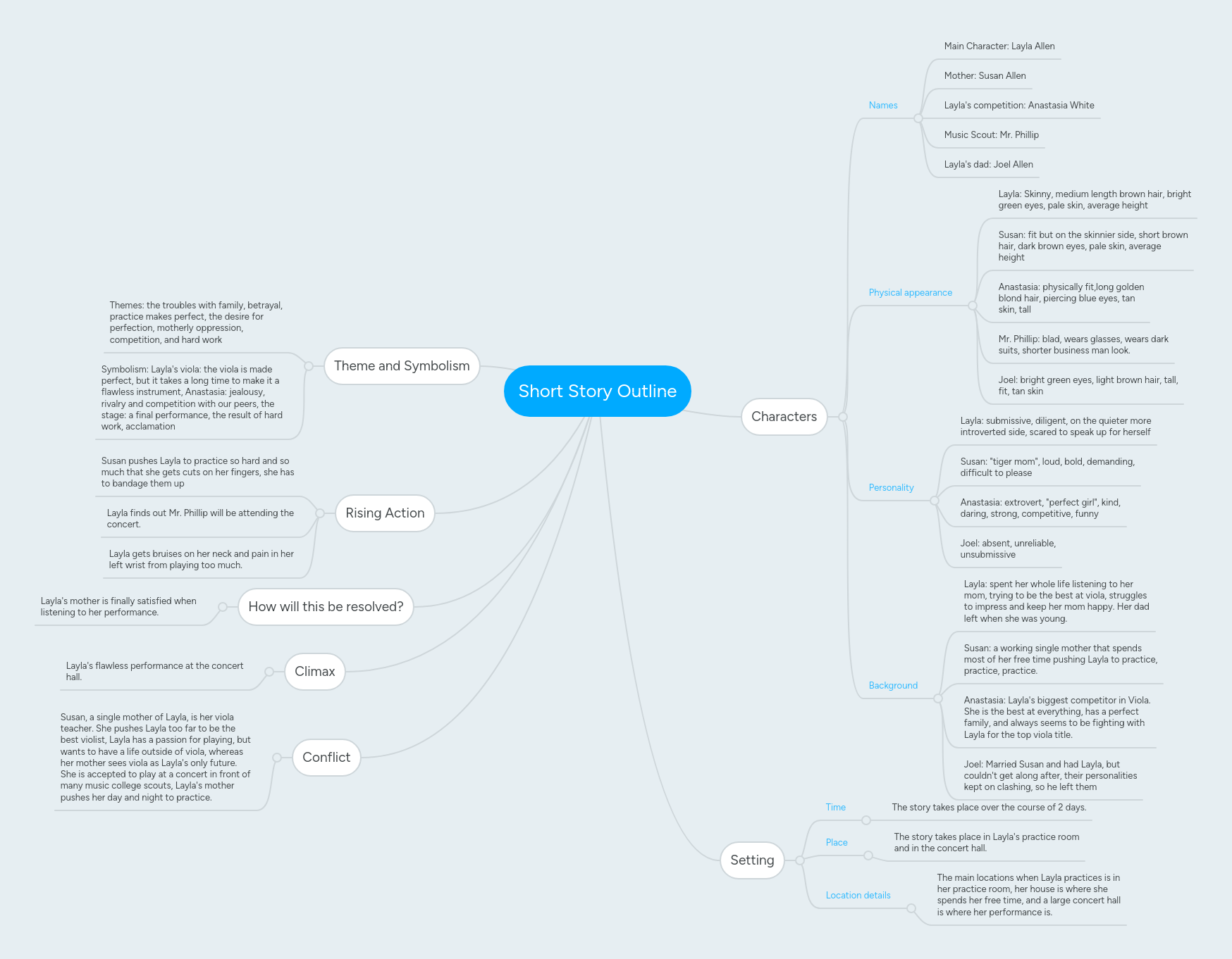 Short Story Outline | MindMeister Mind map